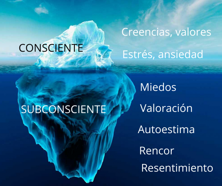 ¿Quien habla es el consciente o el subconsciente? - Cambiar Ahora
